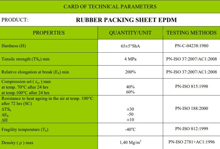 Rubber Gasket IMPA Code – Understanding Marine-Grade Sealing Solutions ...